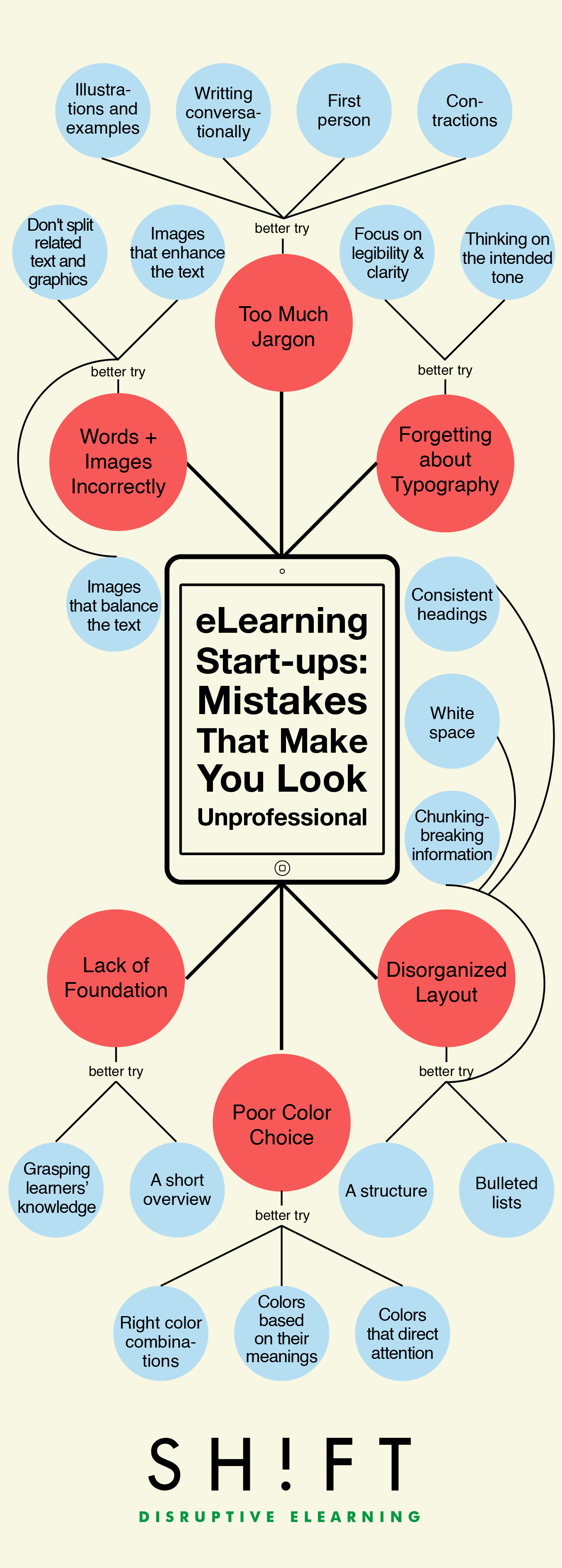 eLearning Start-ups: These Mistakes Will Make You Look Unprofessional