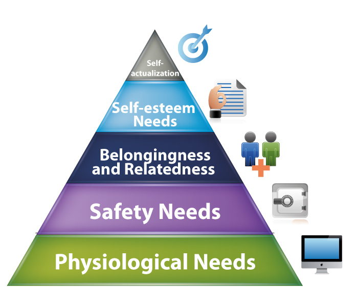 Five Learner's Needs Every eLearning Course Developer Should Meet