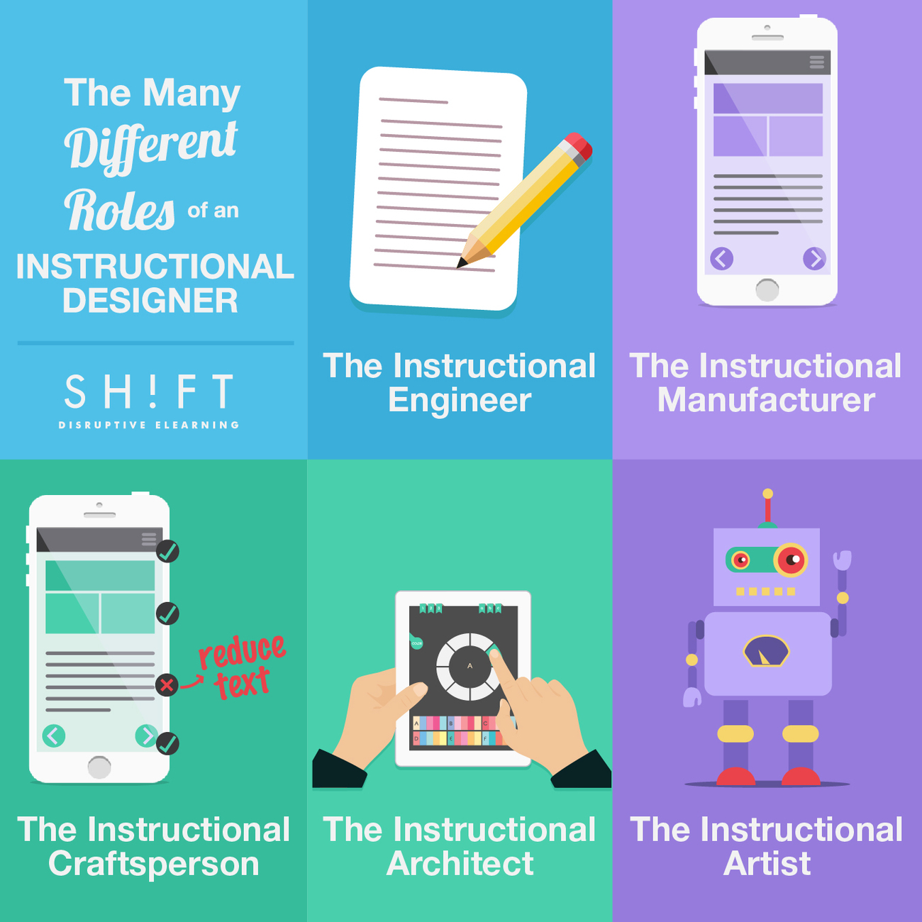 Understanding the Many Different Roles of an Instructional Designer