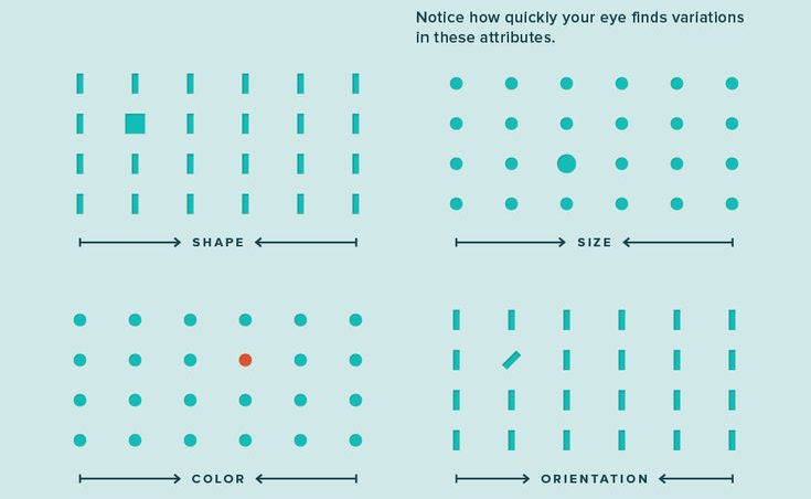 Studies Confirm the Power of Visuals to Engage Your Audience in eLearning