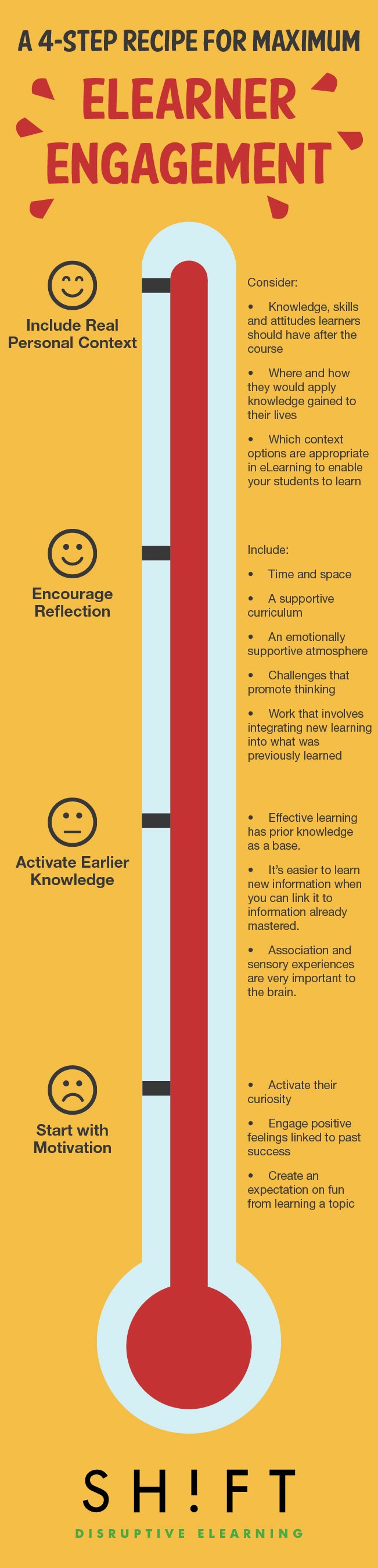 A 4-Step Recipe for Maximum eLearner Engagement
