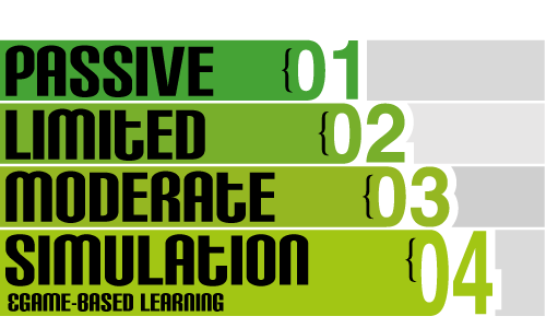 Levels of Interactivity in eLearning: Which one do you need?