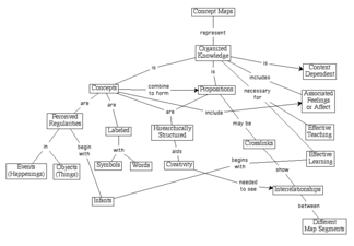 Using Concept-Mapping Techniques for eLearning Content Analysis