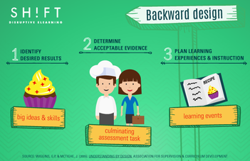 Framework E-Learning Effective - Shift