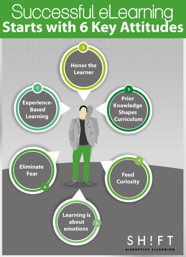 Successful eLearning Starts with Six Key Attitudes