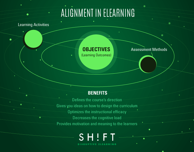 Alignment Should Always Be Our Watchword in eLearning