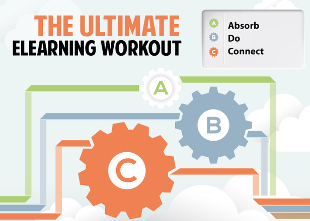 The Ultimate eLearning Workout – Absorb, Do, Connect!