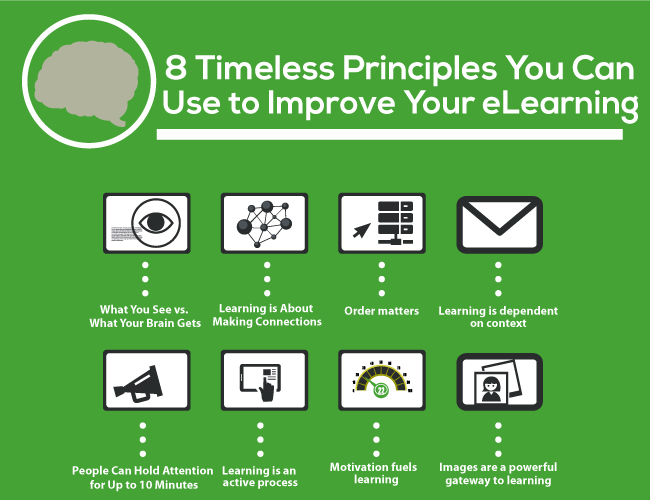 How People Learn: 8 Timeless Principles for Effective eLearning