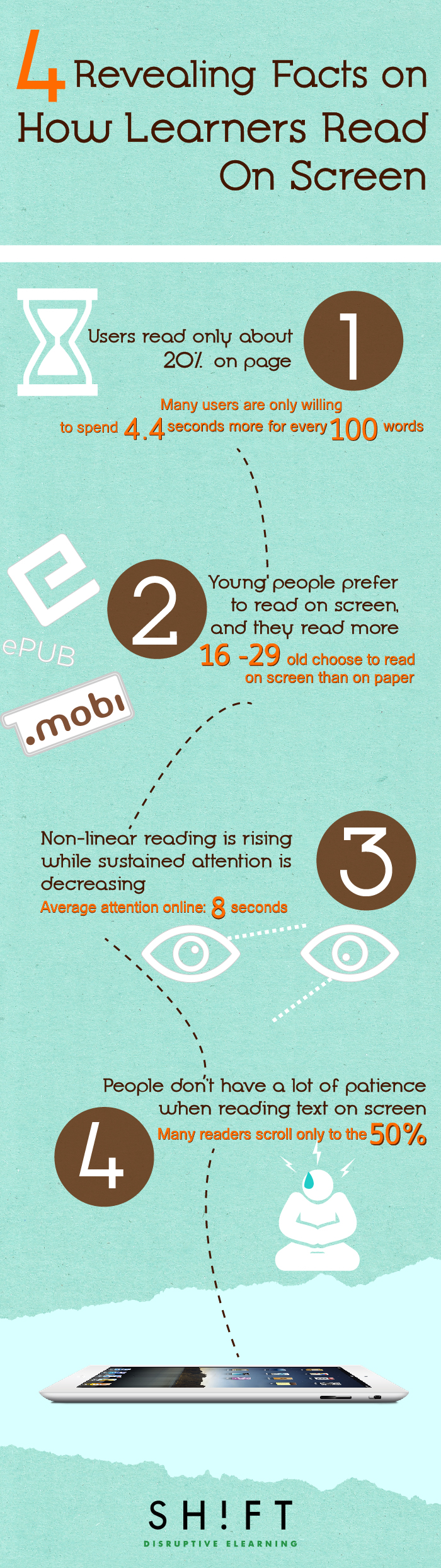 Four Revealing Facts on How Learners Read On Screen [Infographic]