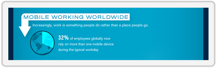 The Mobile Workforce – Everything You Need To Know in 5 Infographics