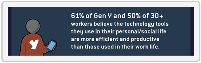 The Mobile Workforce – Everything You Need To Know in 5 Infographics