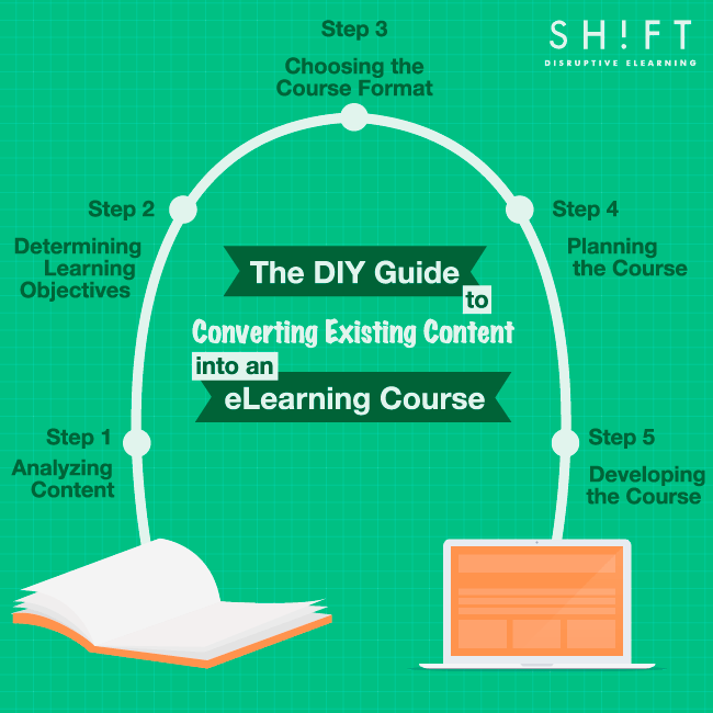 The DIY Guide to Converting Existing Content into an eLearning Course