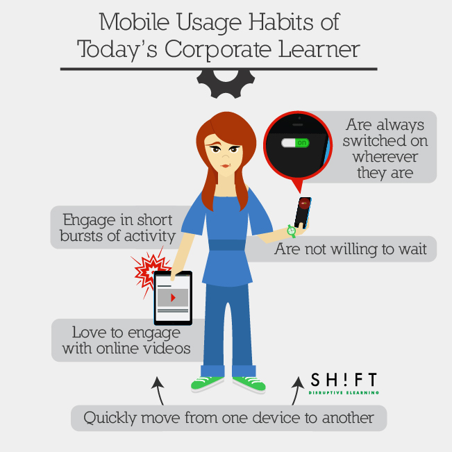 Mobile Usage Habits of Today’s Corporate Learner