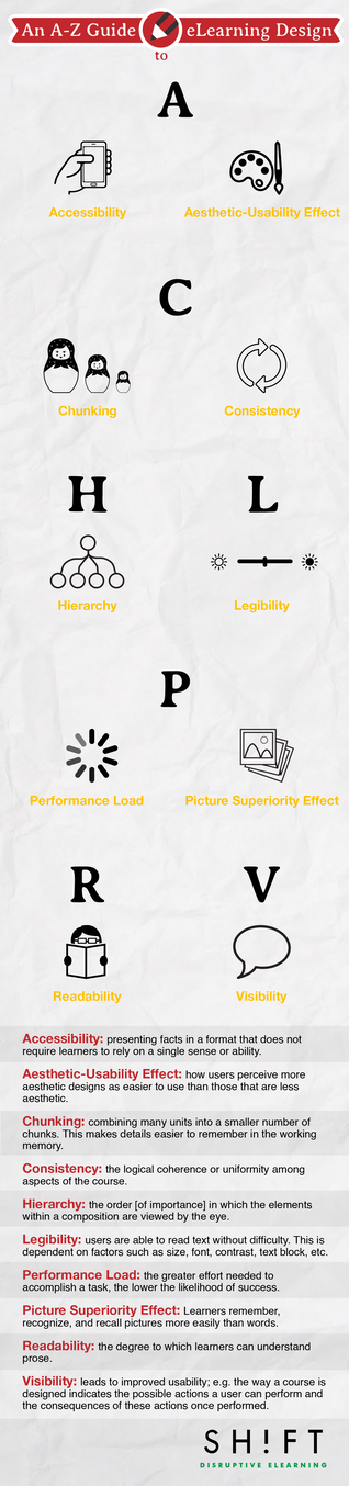Infographic: The A to Z Guide to eLearning Design