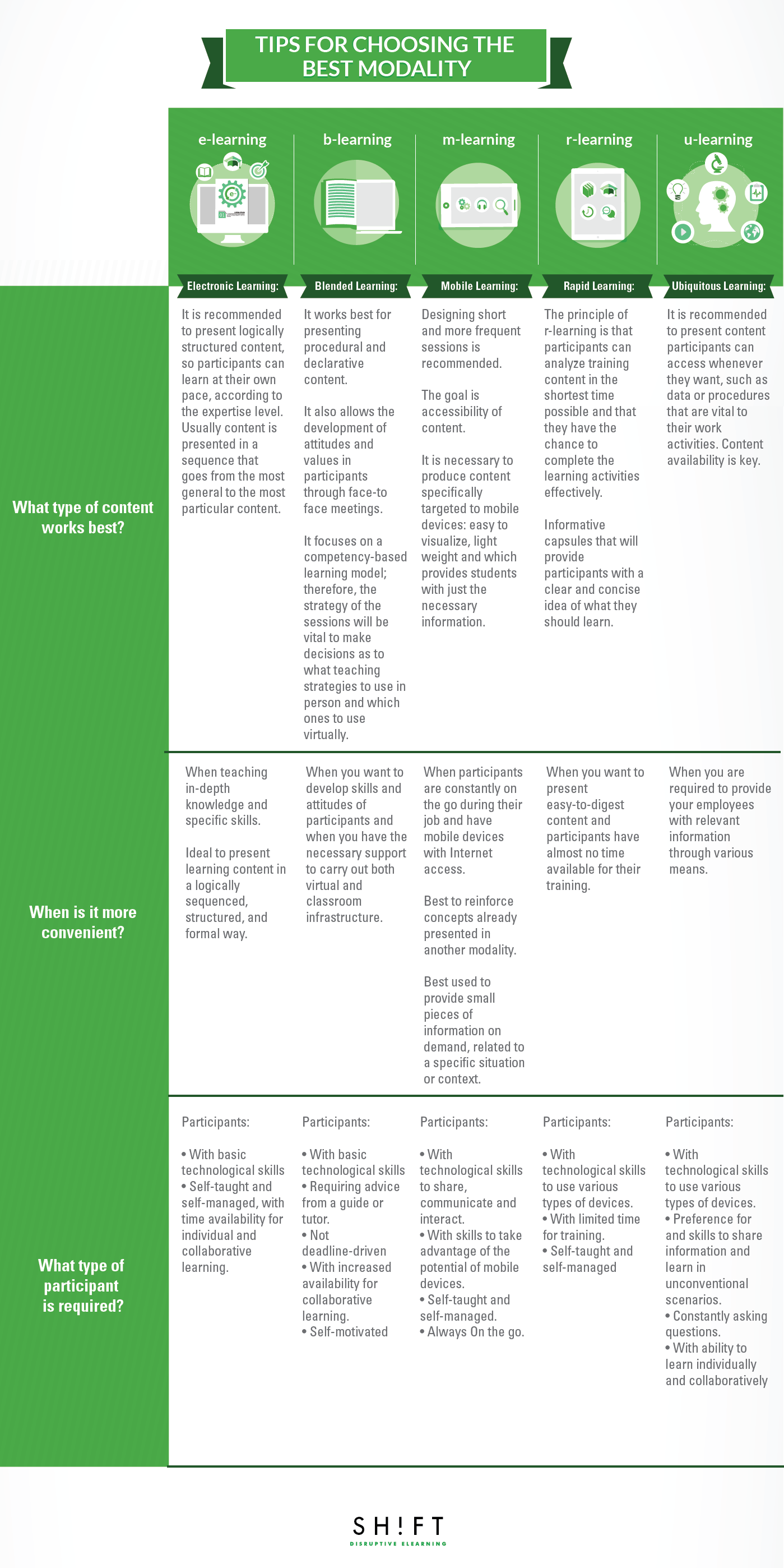 Virtual Training Modalities: How To Choose the Best Option?
