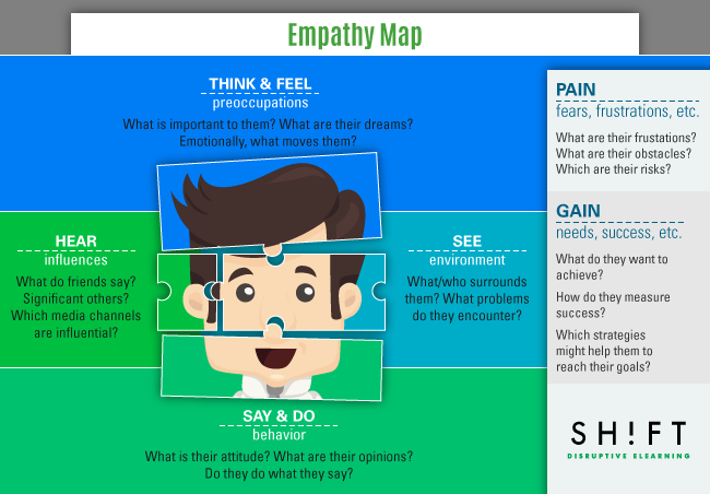 How to Become a Better eLearning Professional: 30 Tips for Beginners & Pros