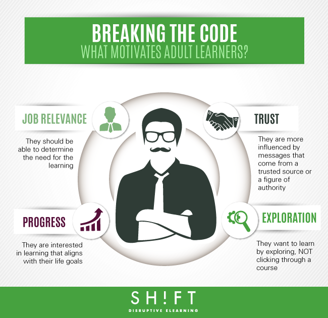 Breaking the Code: What Motivates Adult Learners?