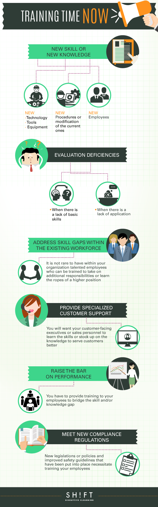 When to Invest in Training Your Employees