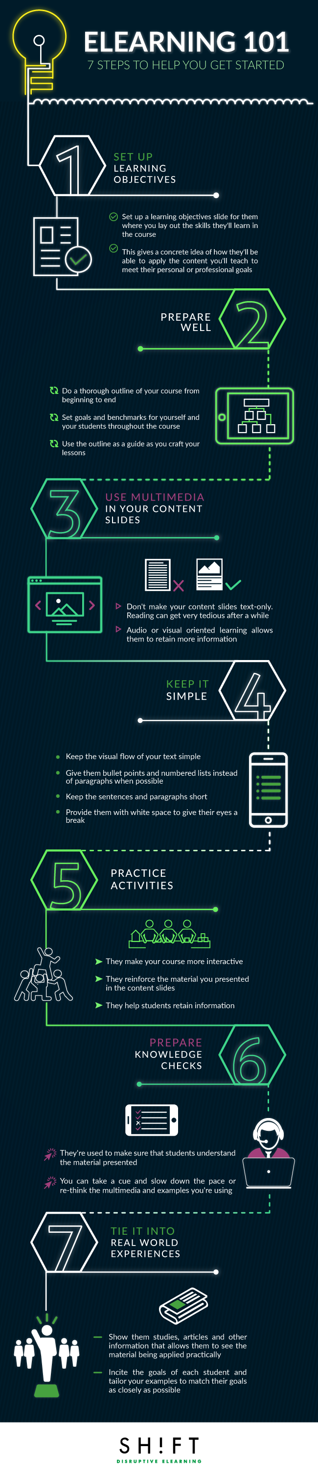 eLearning 101: 7 Steps to Help You Get Started [Infographic]