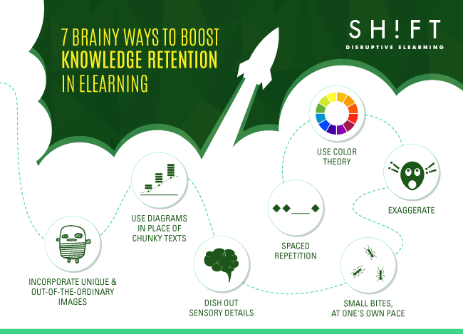 7 Brainy Ways to Boost Knowledge Retention in eLearning