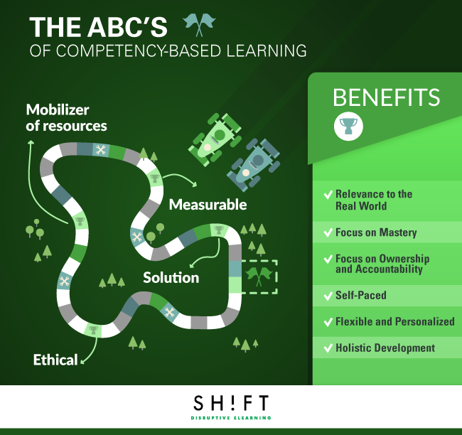 The ABC’s of Competency-Based Learning