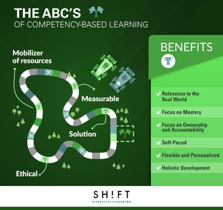 The ABC’s of Competency-Based Learning
