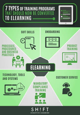 7 Types of Training Programs That Should Now Be Converted to eLearning