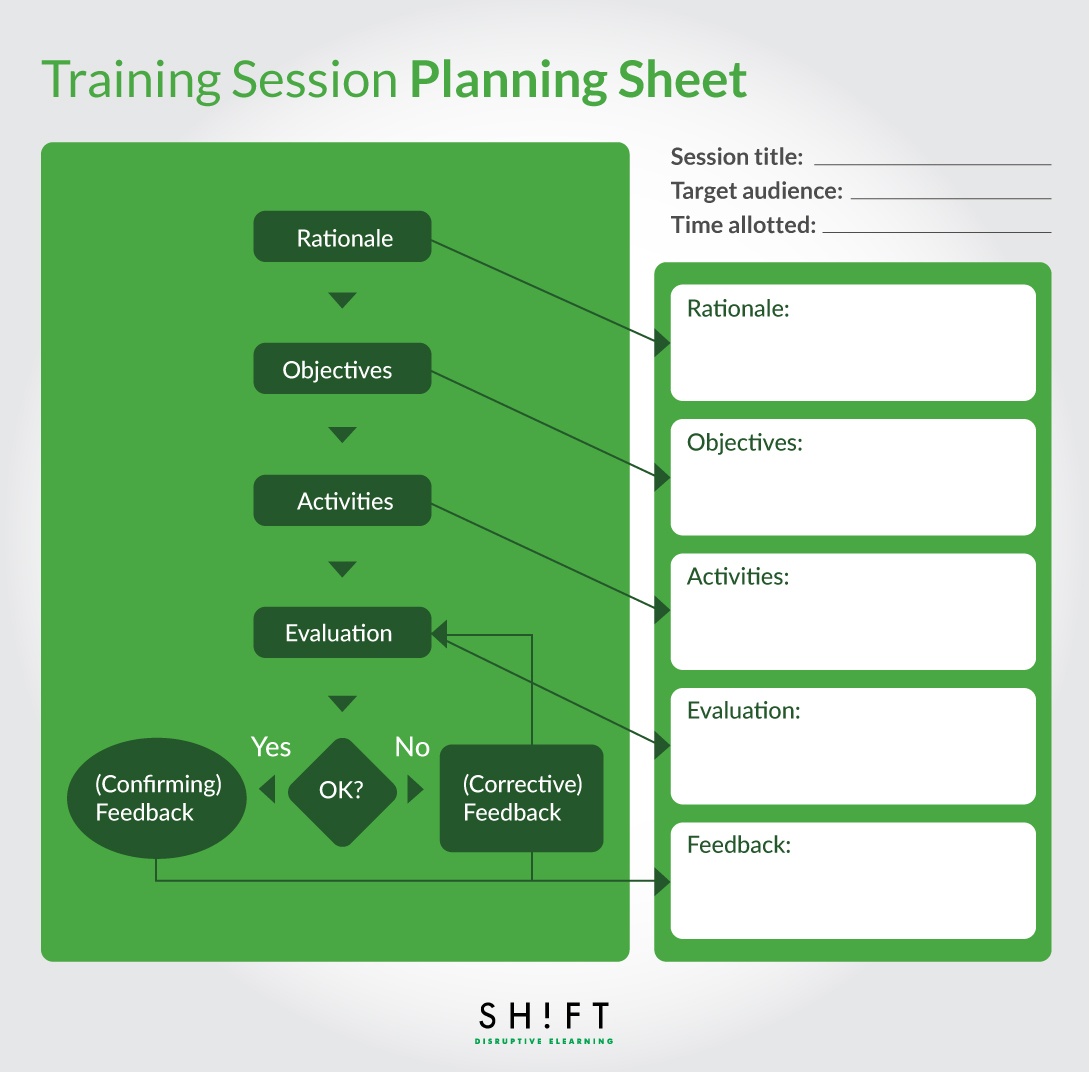 Use This Universal Model to Organize Your eLearning Course