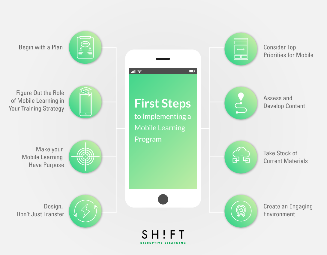 First Steps to Implementing a Mobile Learning Program