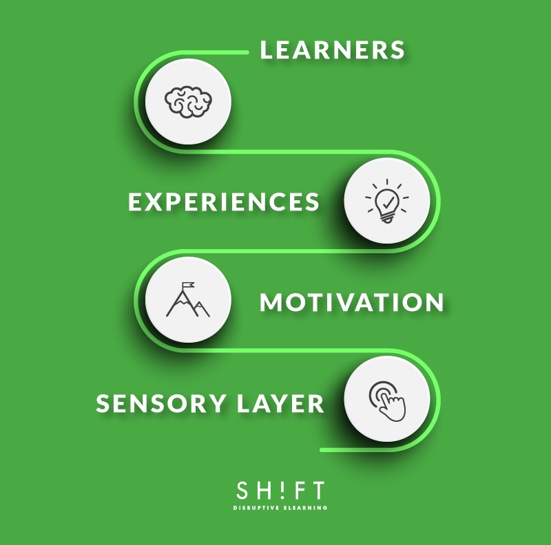 Four Key Elements of Learning Experience Design