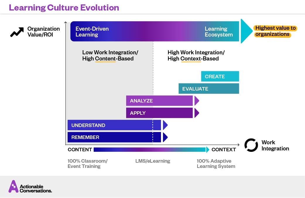 How to Start a High Impact E-Learning Program - Shift