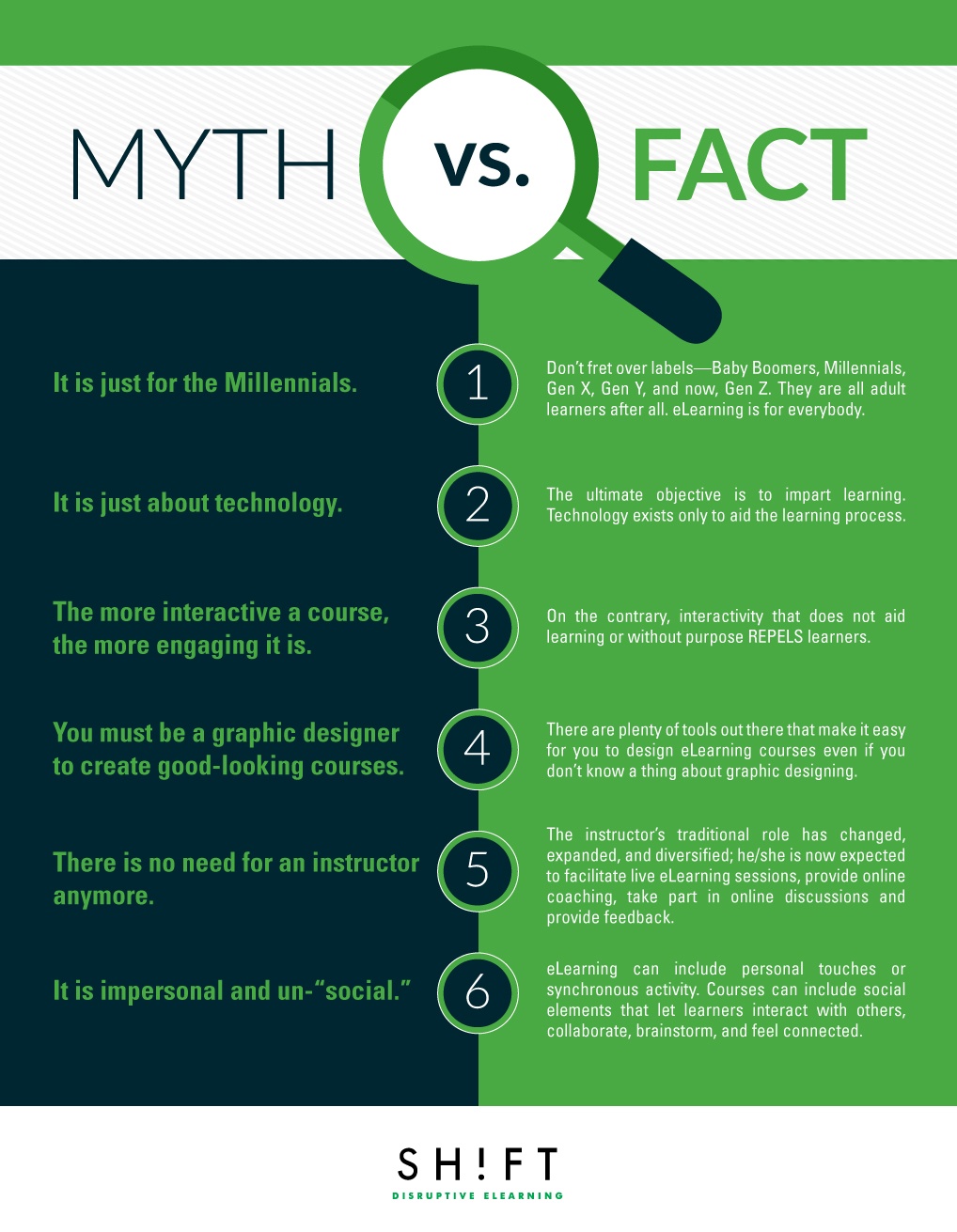 What’s True and What’s Not: 6 eLearning Myths Busted