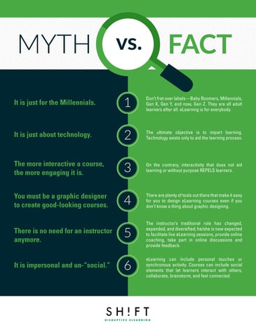 What’s True and What’s Not: 6 eLearning Myths Busted