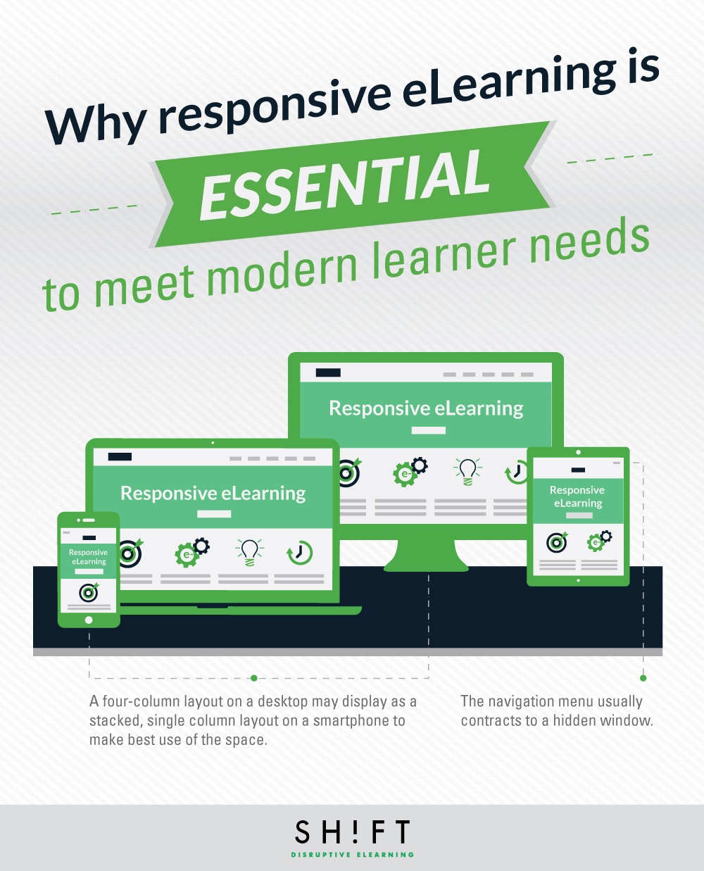 Responsive E-Learning Modern Learner Needs - Shift