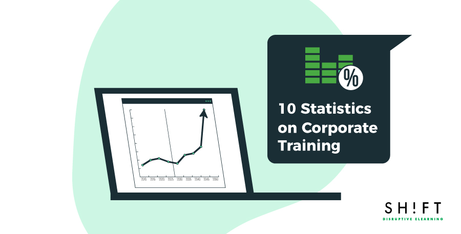10 Statistics on Corporate Training - Shift E-Learning