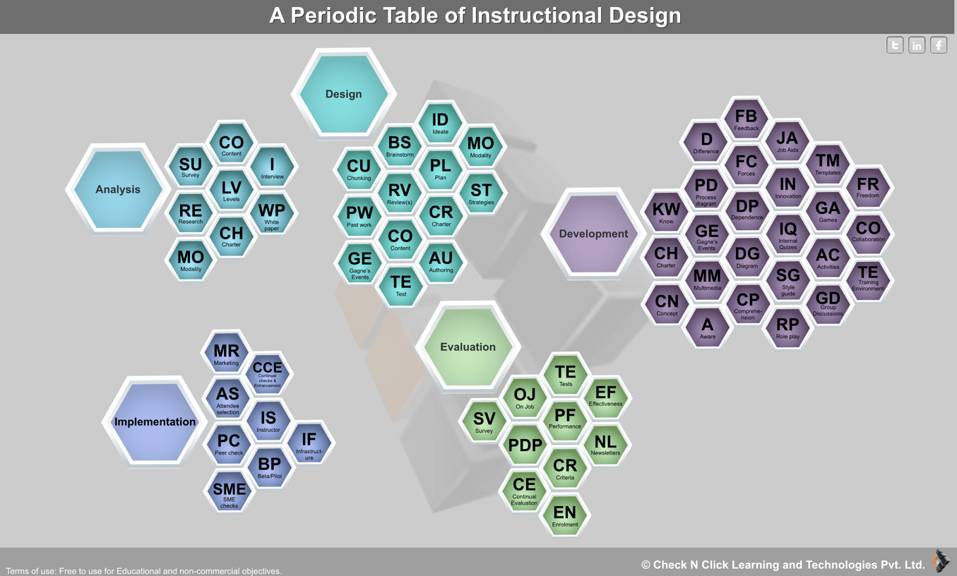 8 Templates Every eLearning Professional Needs - Shift E-learning