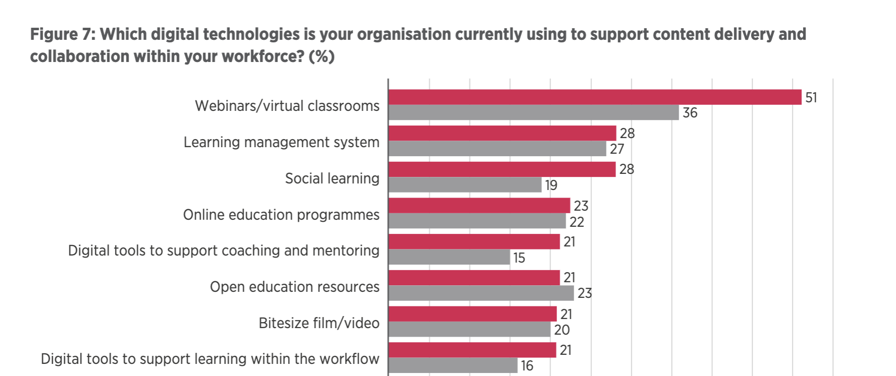 10 Ideas to Create Engaging eLearning Courses