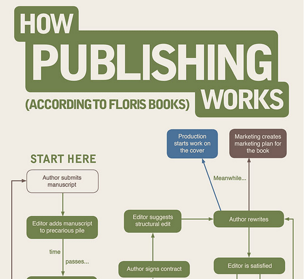 E-Learning Magic: Explaining Complicated Procedures Simply