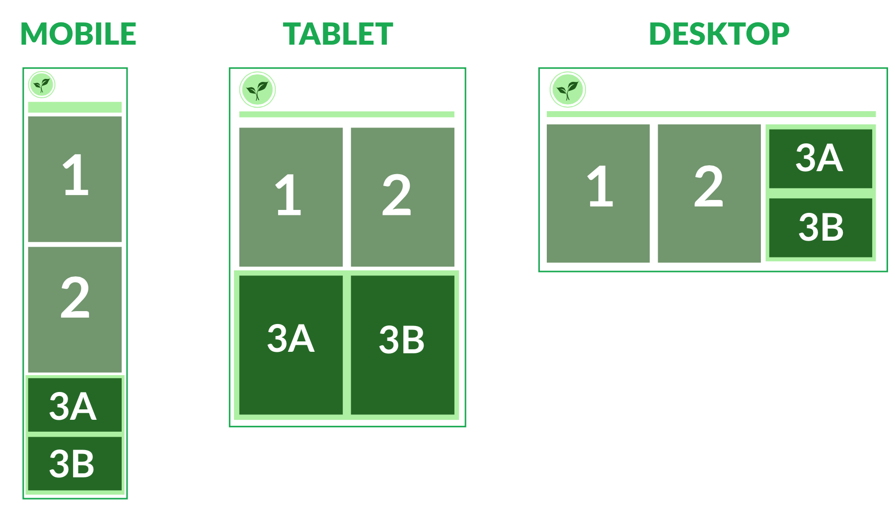 What is Responsive eLearning Design: MythBusters
