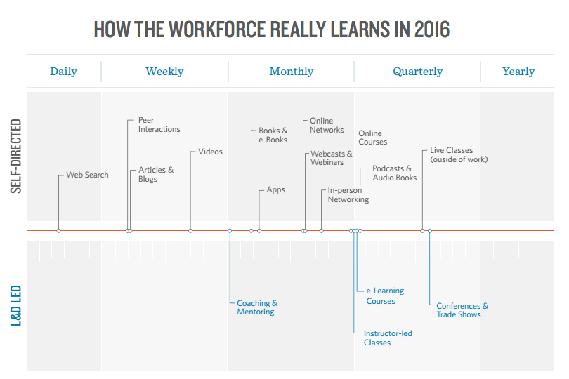 4 Must-Read Studies of 2016 to Understand the Modern Workforce