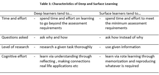 Decode the Science of Forgetting: How to Create Memorable eLearning ...