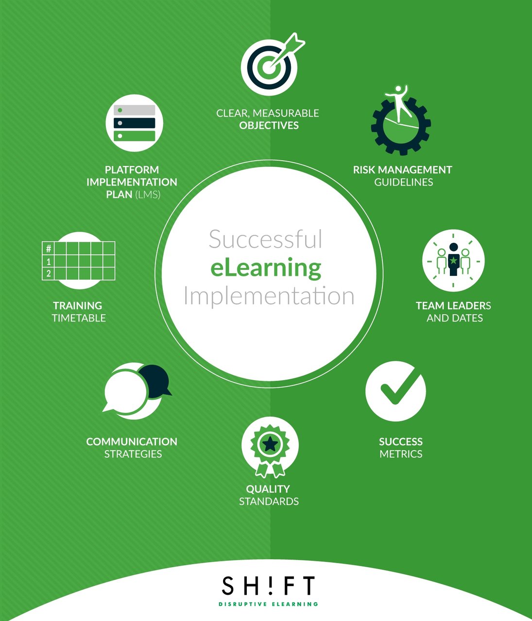 7 Factors For Ensuring a Successful eLearning Implementation