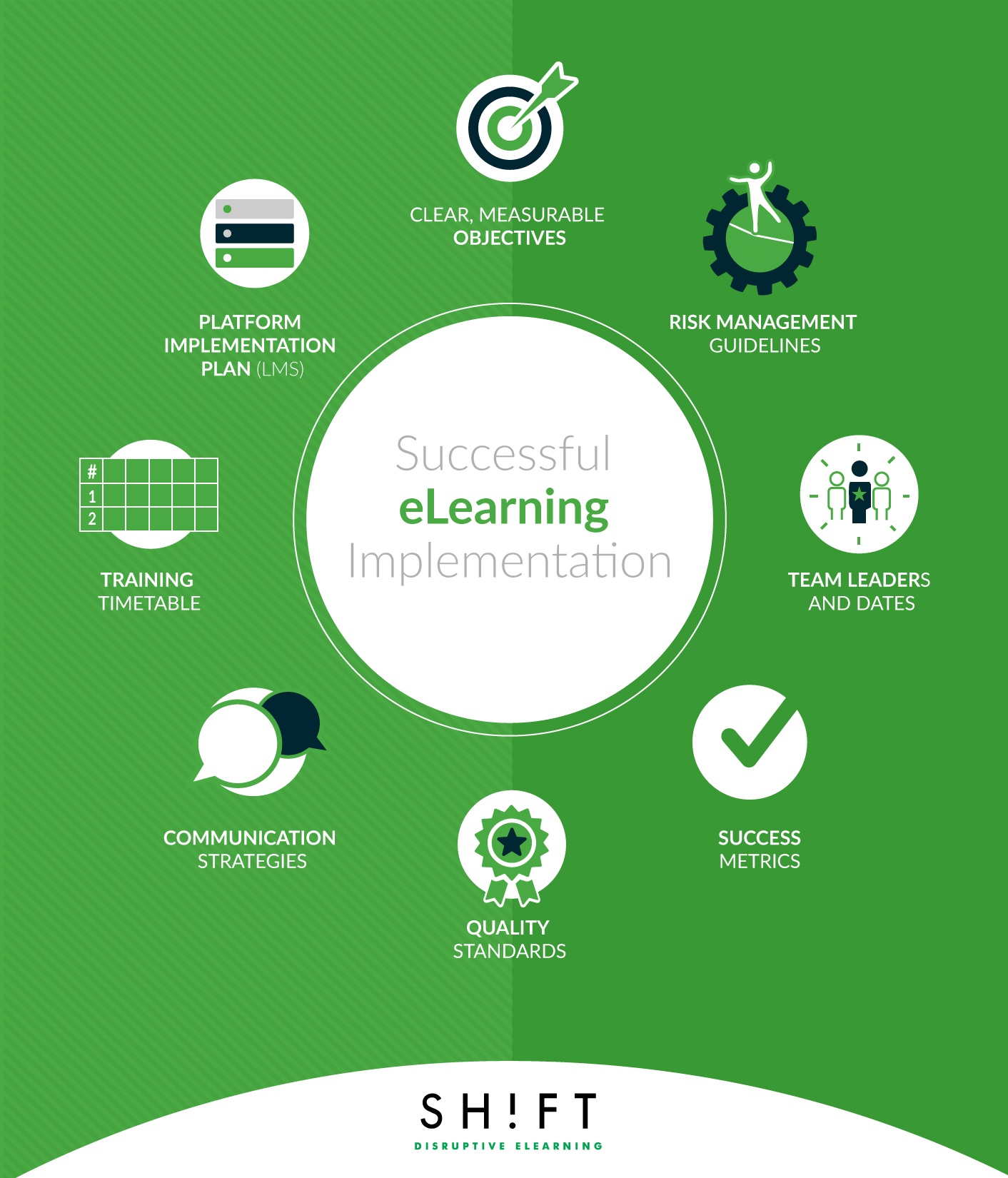 7 Factors For Ensuring a Successful eLearning Implementation