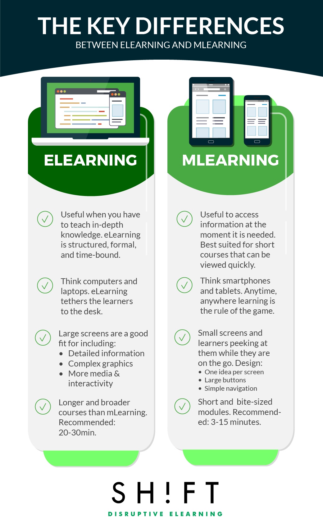Difference Between E-Learning and M-Learning - Shift E-Learning