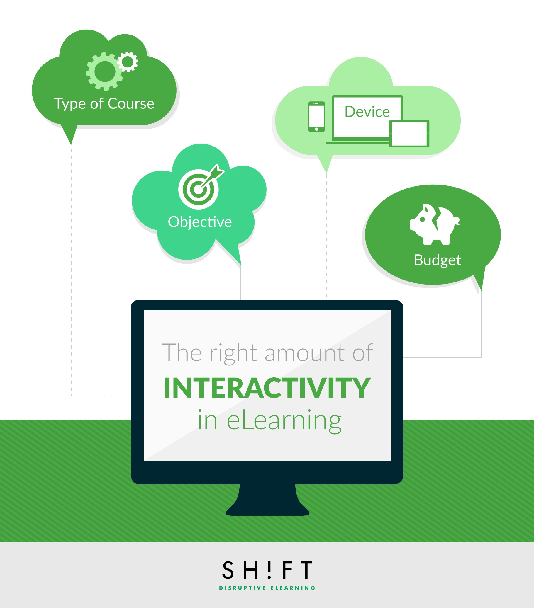 How Do You Determine the Right Amount of Interactivity in eLearning?