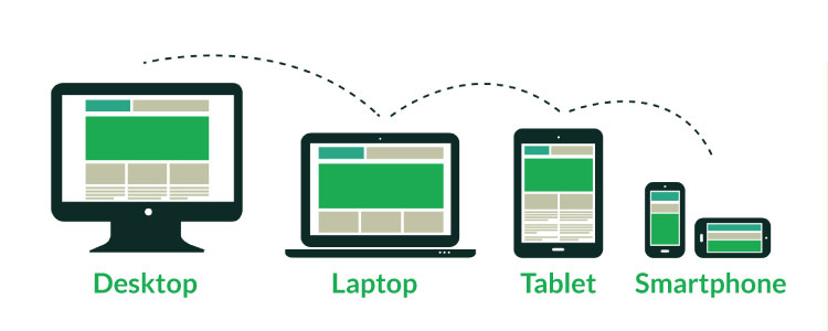Responsive E-Learning Modern Learner Needs - Shift