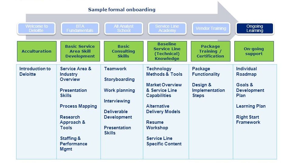 Learner Experience Mapping: Building Personalized “Learner-centric ...