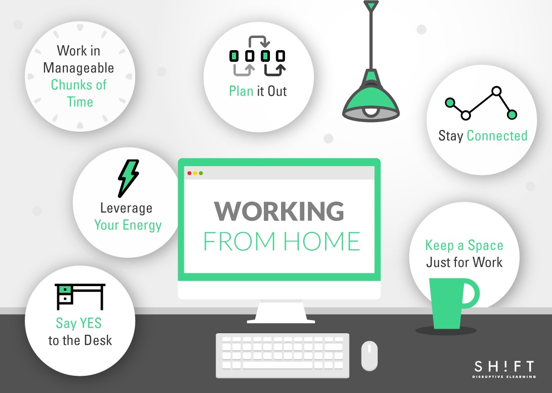 Making the Most of Your Work from Home eLearning Design Job