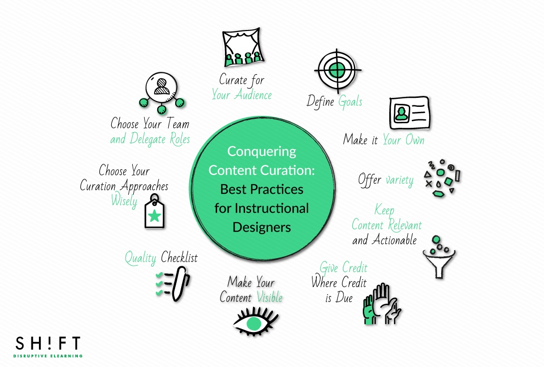 Conquering Content Curation: Best Practices for Instructional Designers