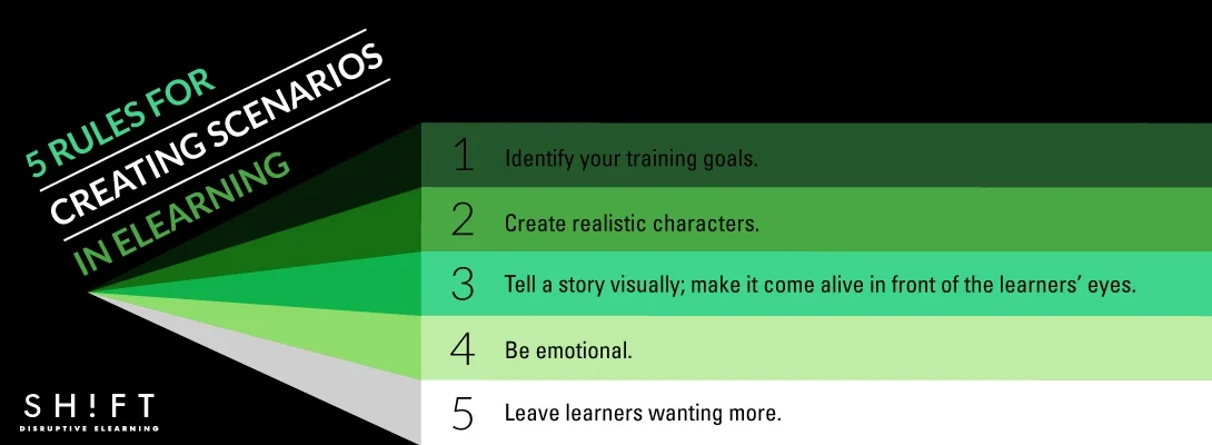 5 Rules for Creating Scenarios in eLearning